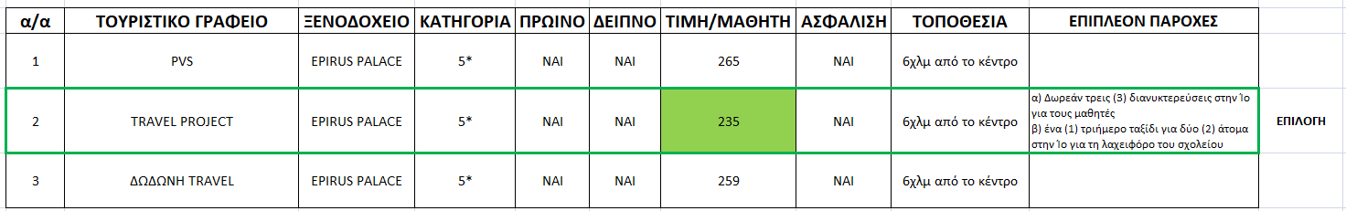 Αξιολόγηση προσφορών για 4ήμερη εκδρομή στα Ιωάννινα - ΕΠΑΛ ΑΝΩ ΛΙΟΣΙΩΝ