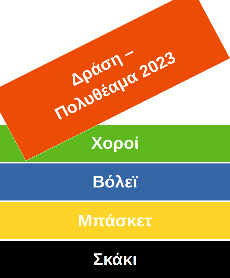 Δράση – Πολυθέαμα 2023 – ΕΠΑΛ ΑΝΩ ΛΙΟΣΙΩΝ